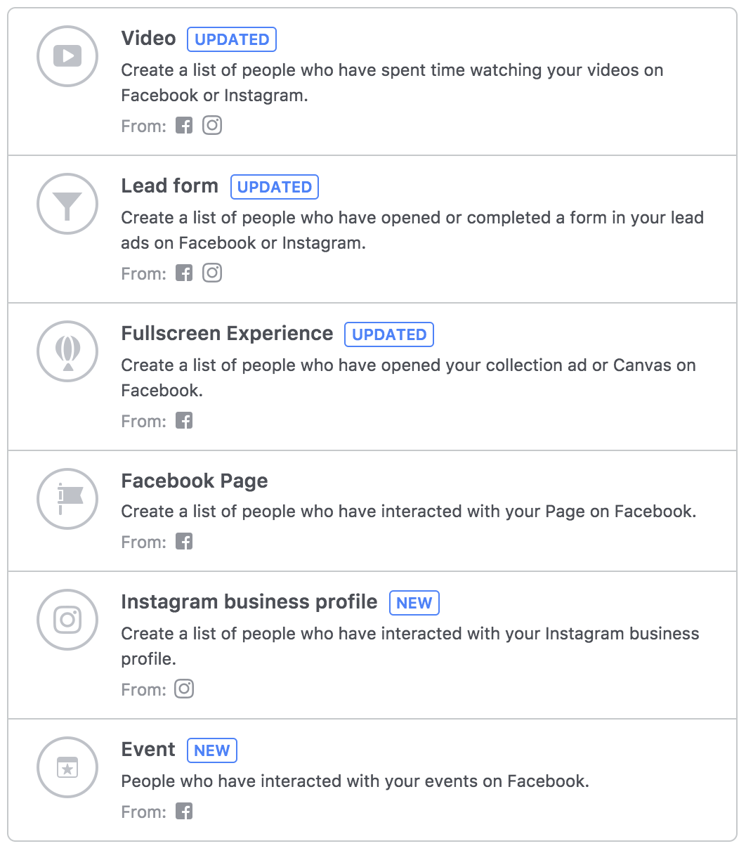 The Definitive Guide to Facebook Ad Targeting | Marketing Strategy