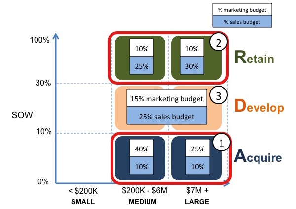 slide3 | Marketing Strategy