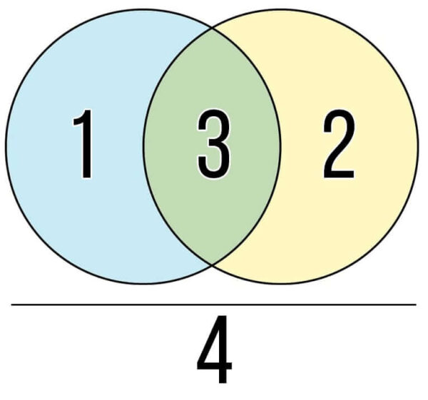 Diagram-of-Layered-Targeting | Marketing Strategy