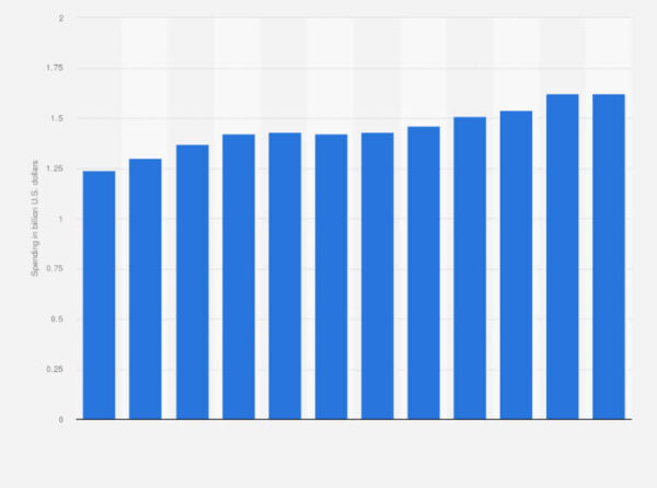The (Epic) McDonald's Marketing Strategy: Serving Up Growth | Marketing ...